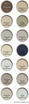 Most Popular Paint Colors