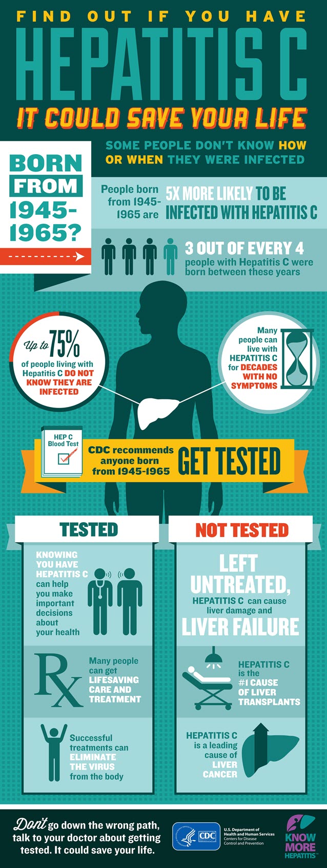 Getting Tested For Hepatitis C Can Save Your Life
