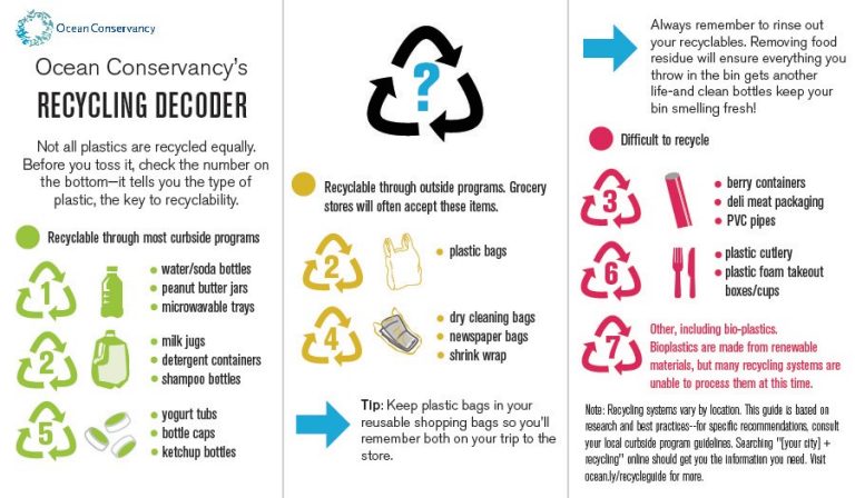 Recycling at Home Is Easy With 11 Ideas You Need To See