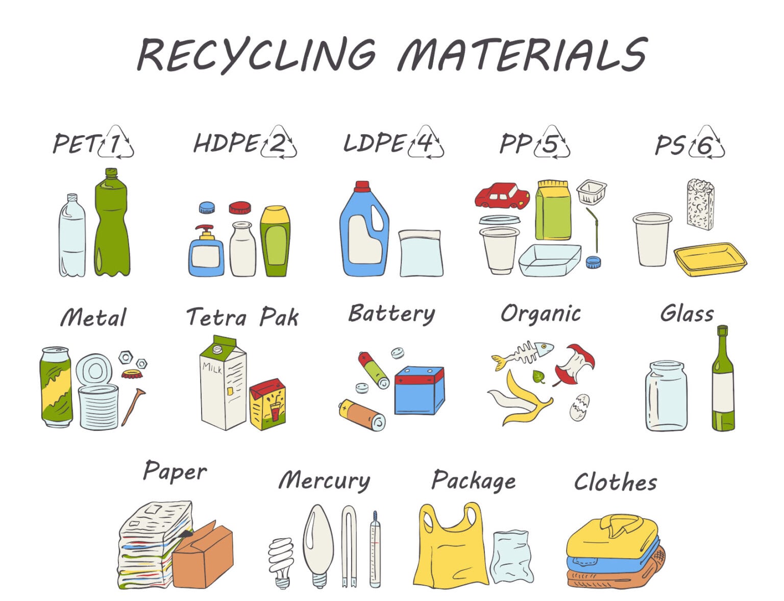 Recycling at Home Is Easy With 11 Ideas You Need To See