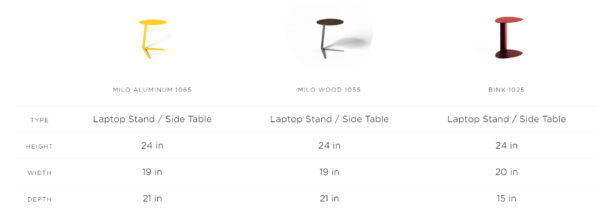 How To Perk Up Your Spring Decor With A Colorful Side Table