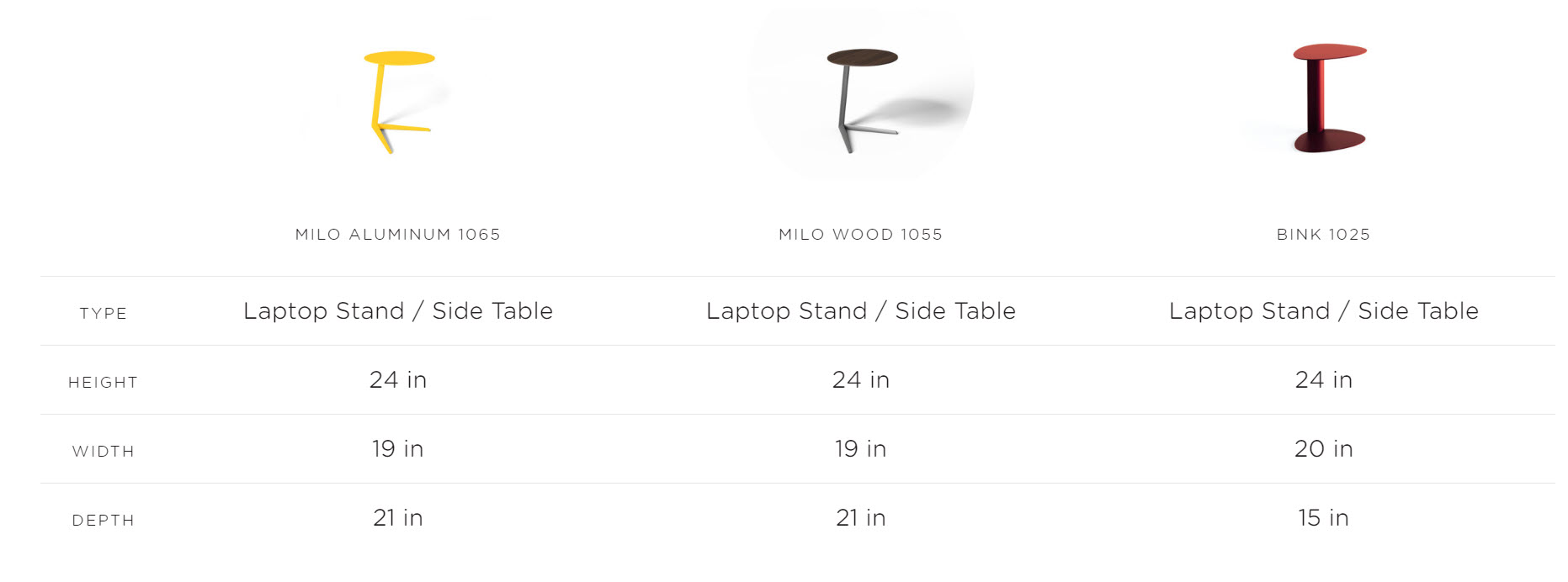 How To Perk Up Your Spring Decor With A Colorful Side Table