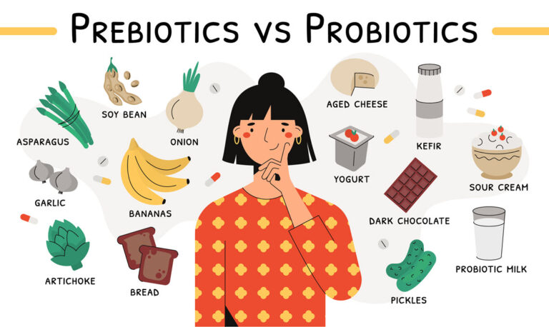 10 Best Prebiotic Foods You Should Eat And Why – Healthy Living