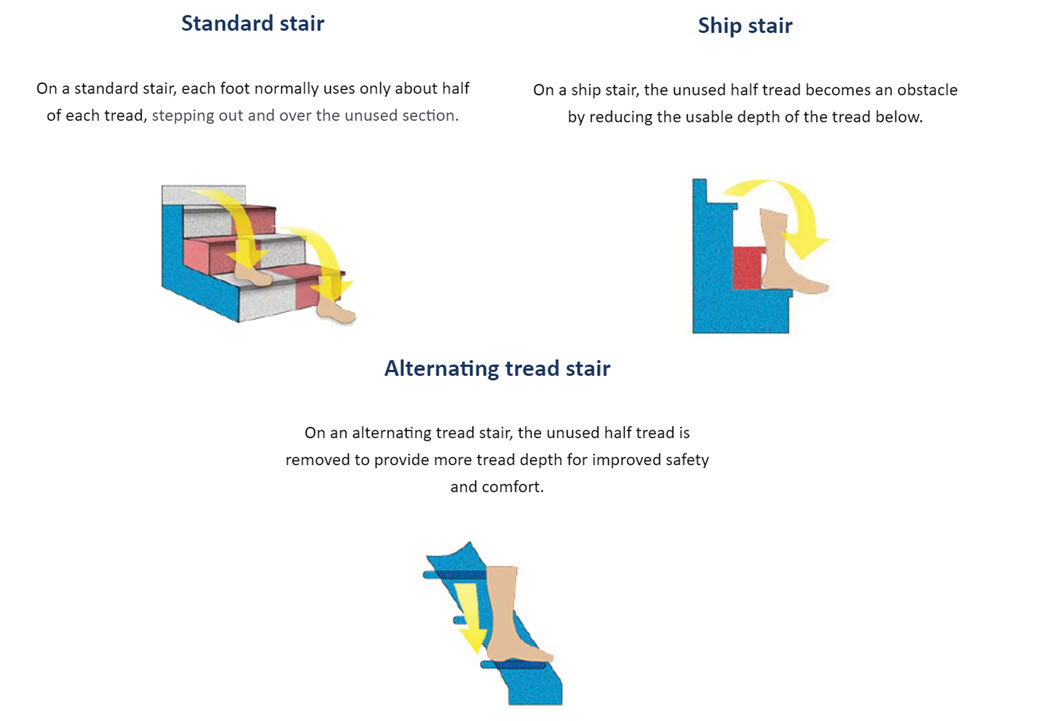 6 Factors You Need To Know When Choosing A Staircase Design